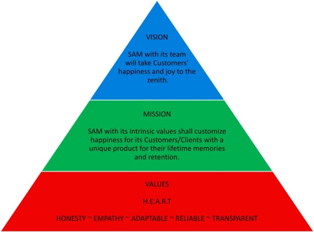 About Us – SAM International